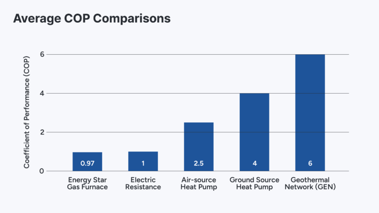Thermal Energy Networks: Frequently Asked Questions - BDC