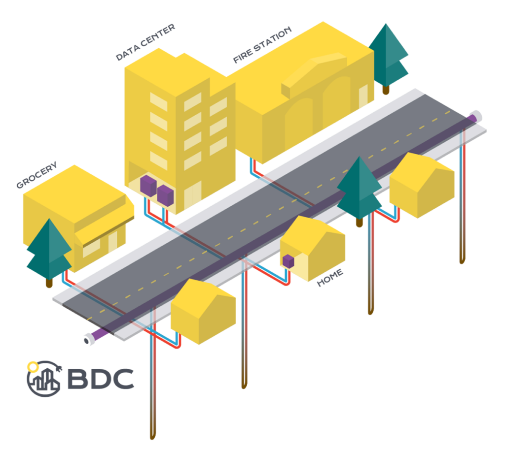 Thermal Energy Networks - BDC