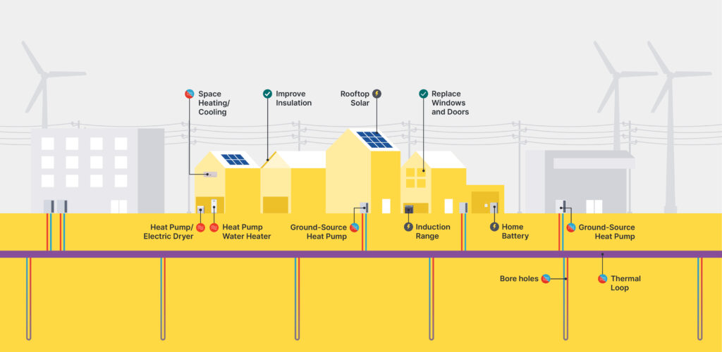 Neighborhood Scale - BDC