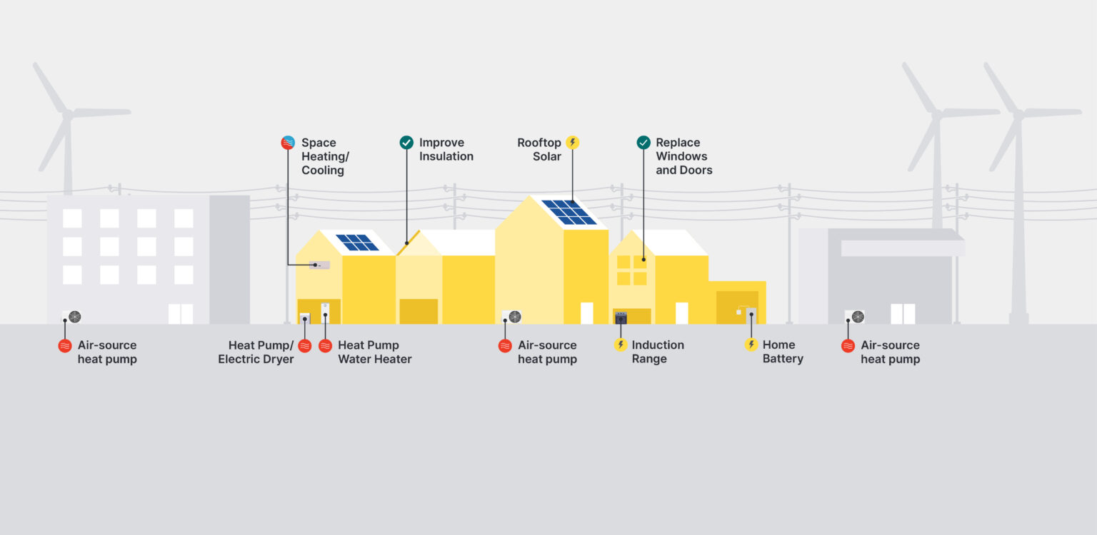 Neighborhood Scale - BDC