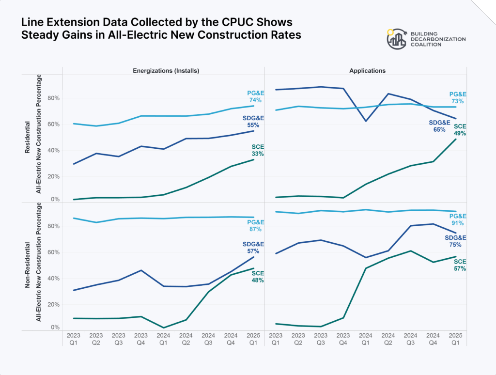 2025 Wrapped: Building Decarb Edition - Building Decarbonization Coalition