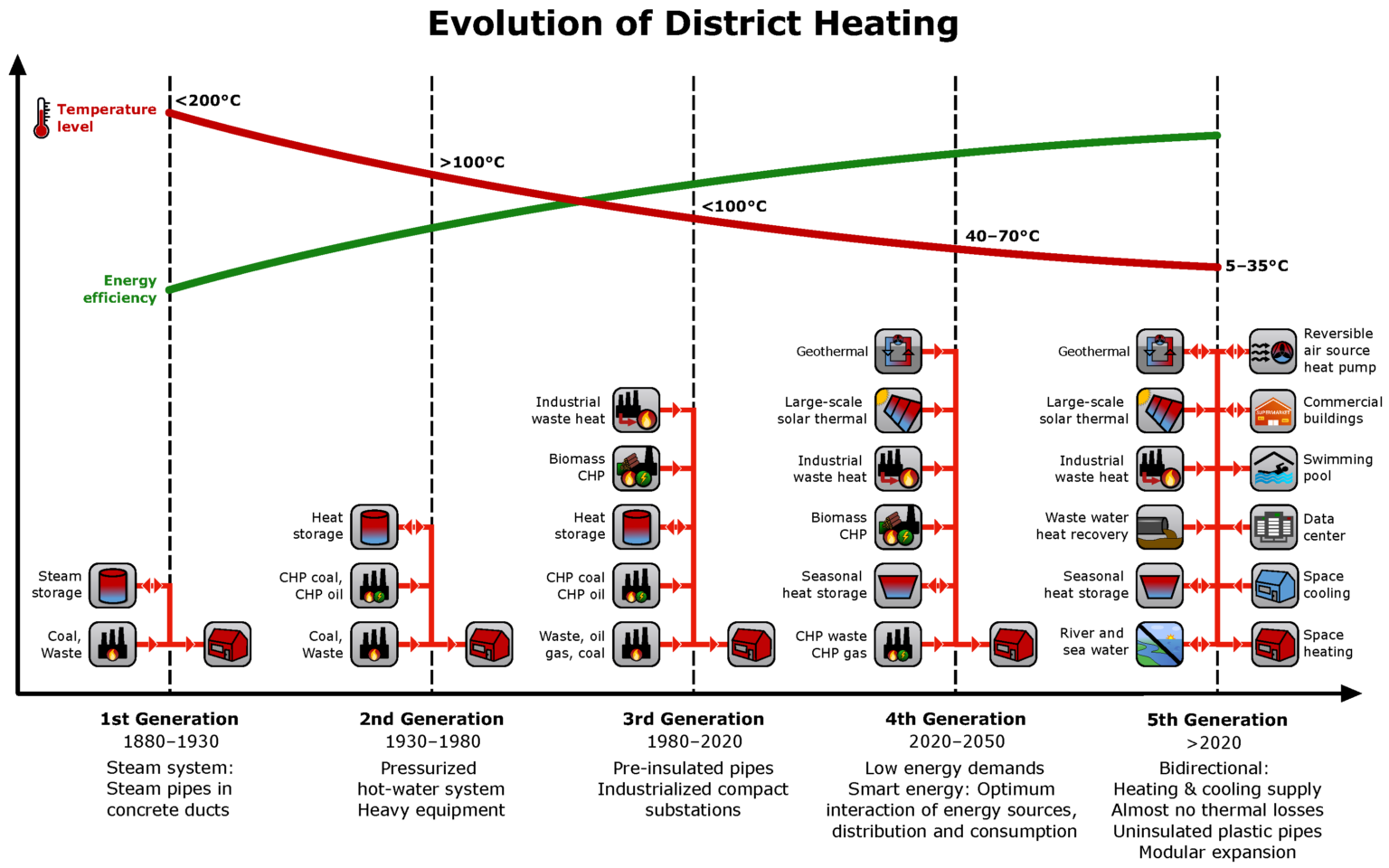 Thermal Energy Networks (Definitions) - Building Decarbonization Coalition