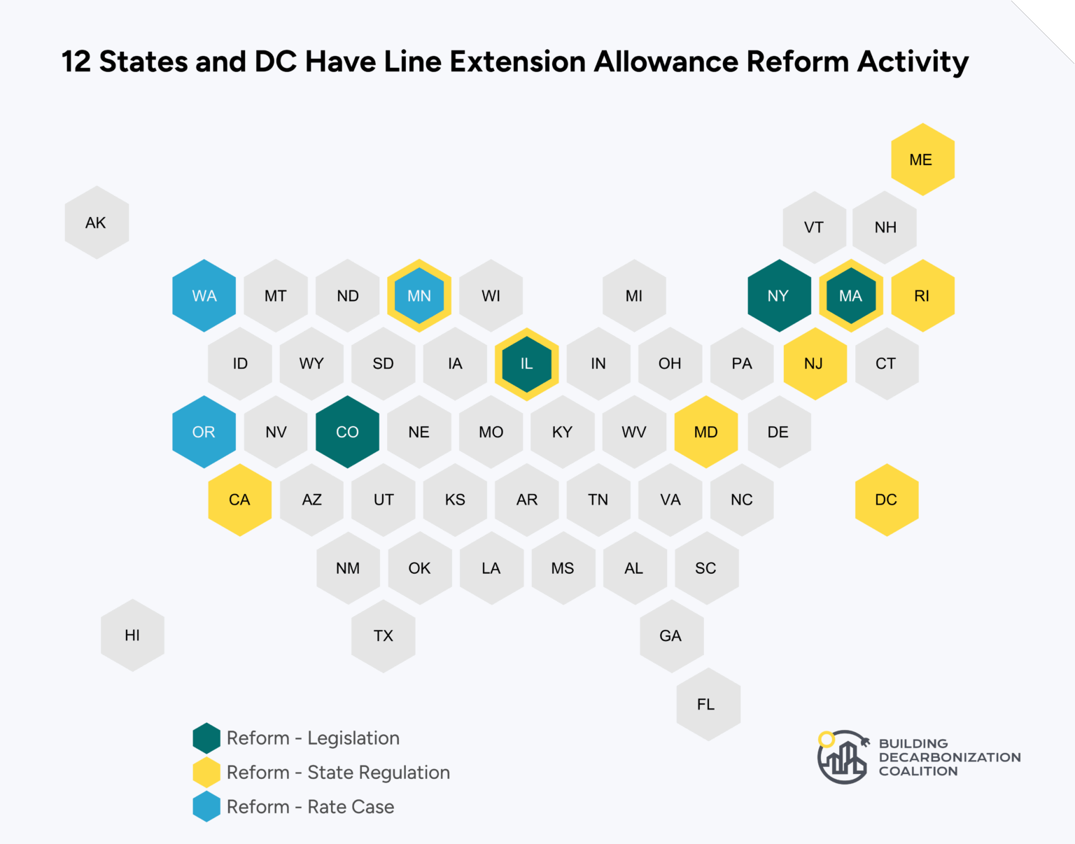 Momentum Q3 | 2025 - Building Decarbonization Coalition