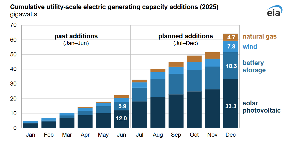 2025 Wrapped: Building Decarb Edition - Building Decarbonization Coalition