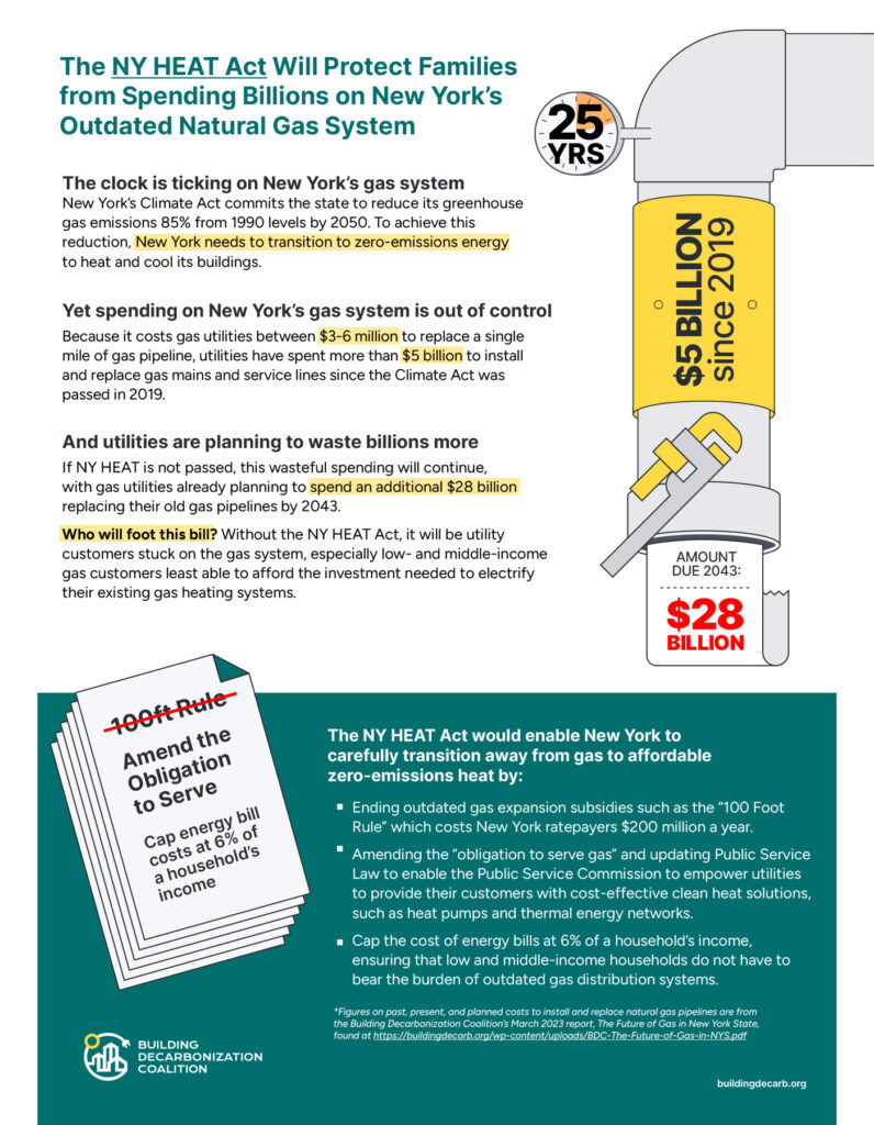 The NY HEAT Act Will Protect Families from Spending Billions on New ...