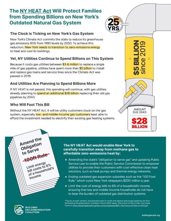 The NY HEAT Act Will Protect Families from Spending Billions on New ...