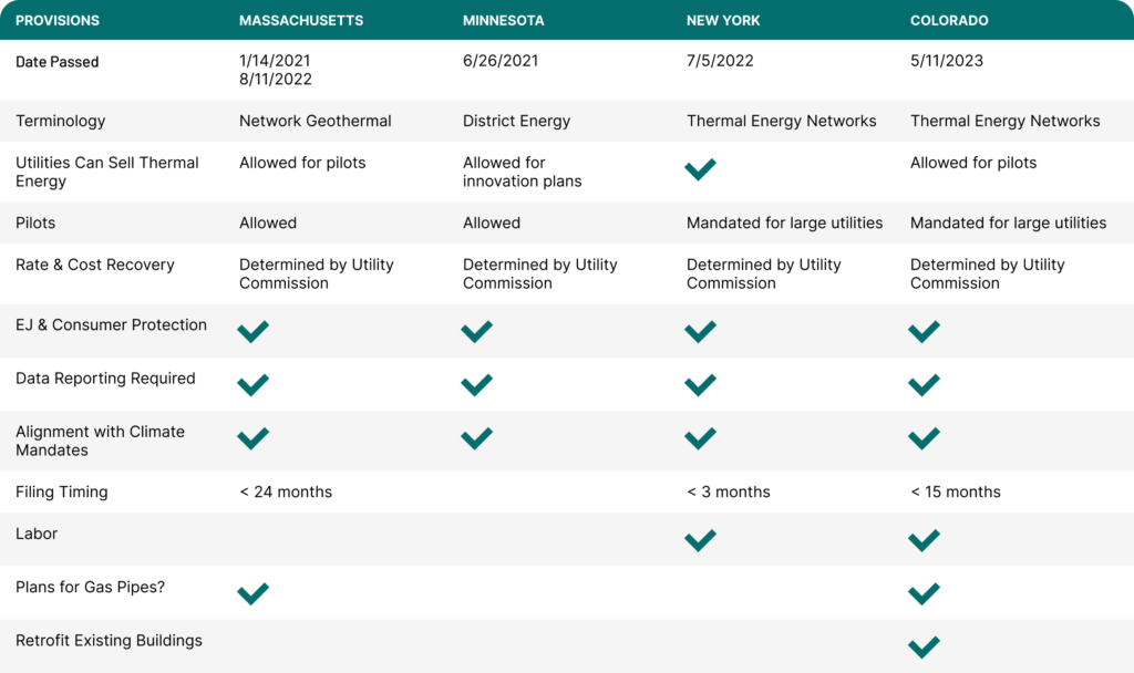 Thermal Energy Networks (Official) - BDC