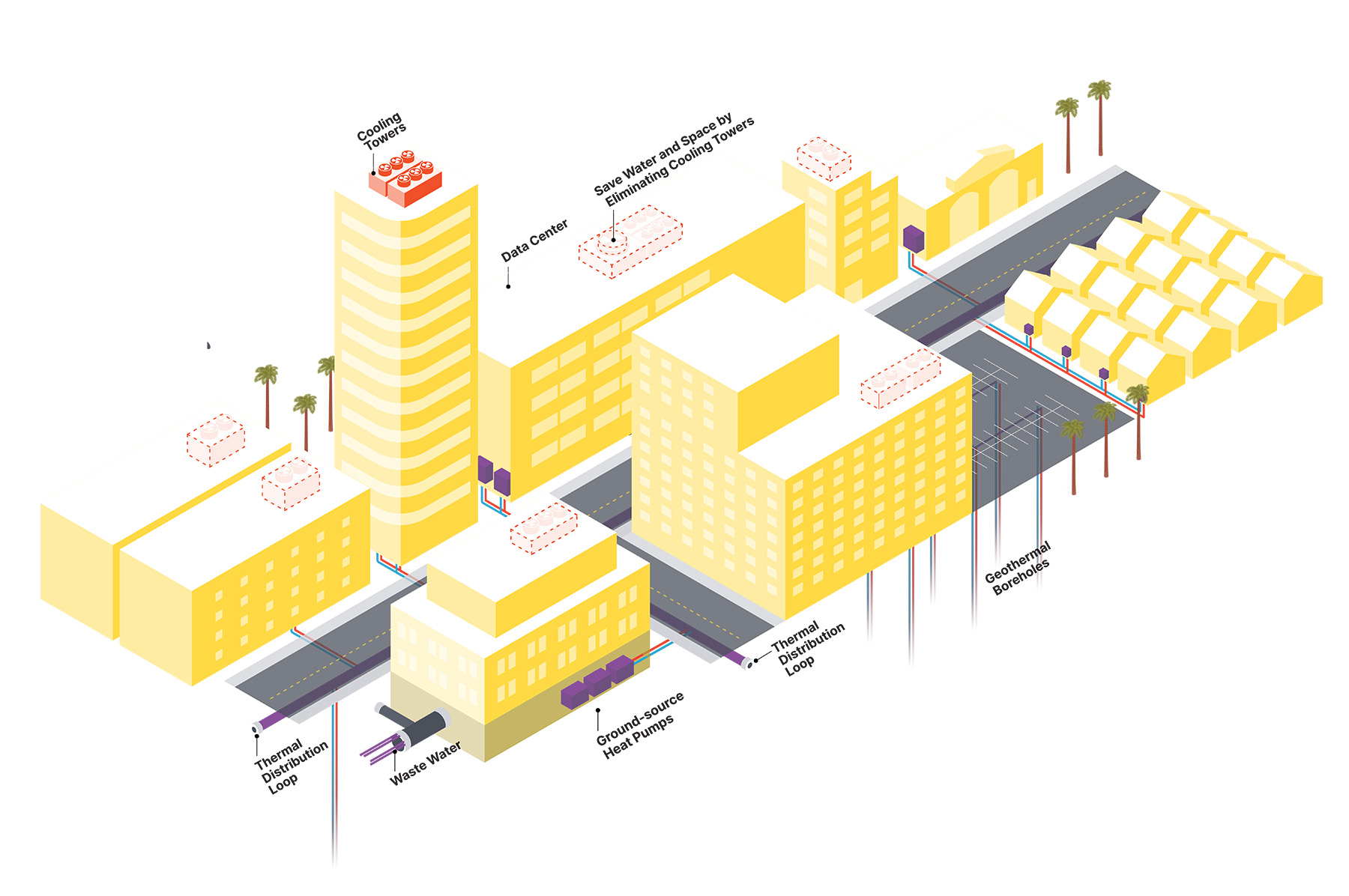 Thermal Energy Networks: Frequently Asked Questions - BDC