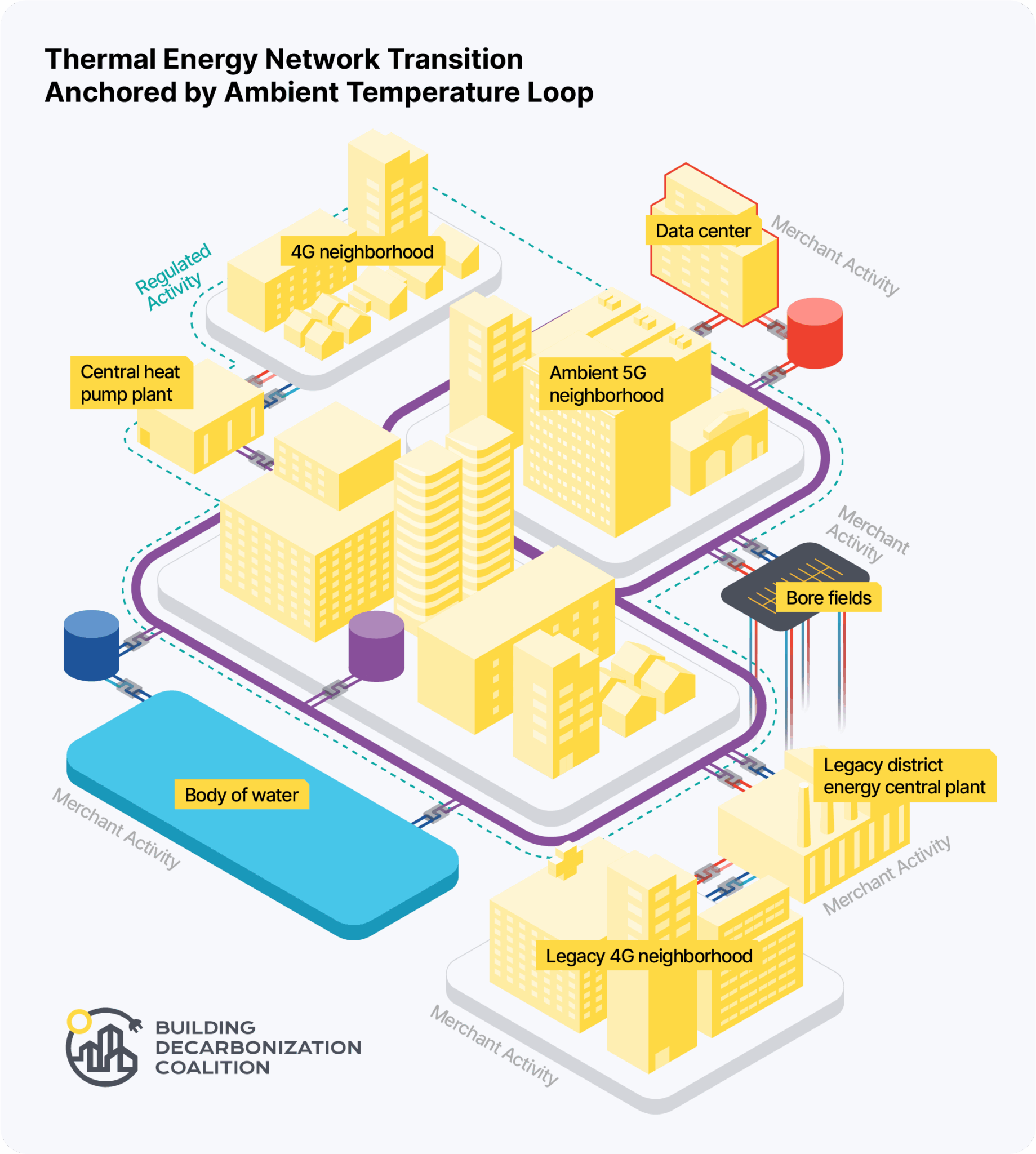 2025 Wrapped: Building Decarb Edition - Building Decarbonization Coalition
