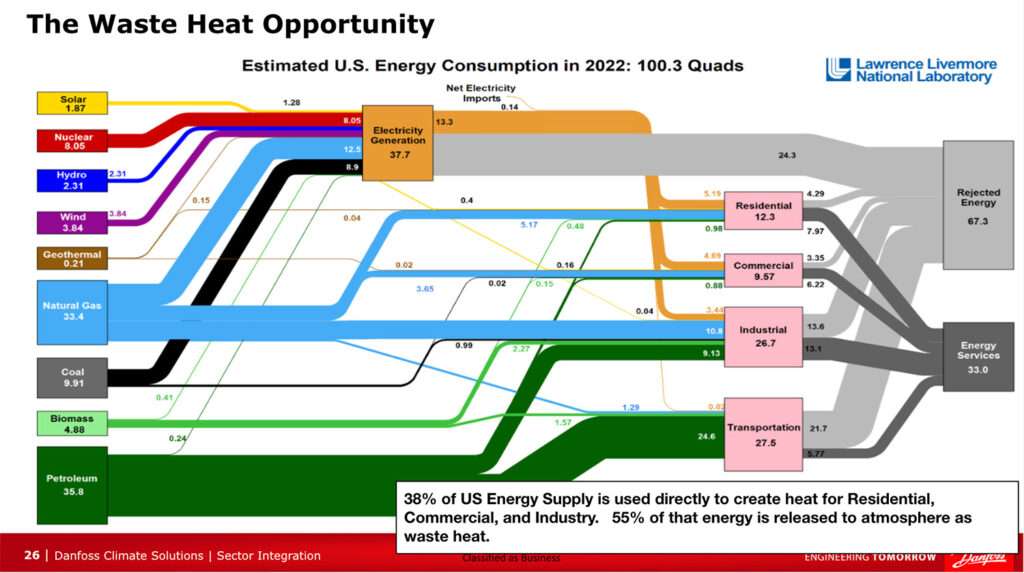 NY Thermal Energy Networks Summit Explores How State Is Scaling Up Clean Heat and Cooling - BDC
