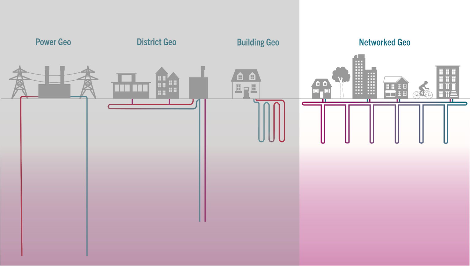 Thermal Energy Networks: Frequently Asked Questions - BDC