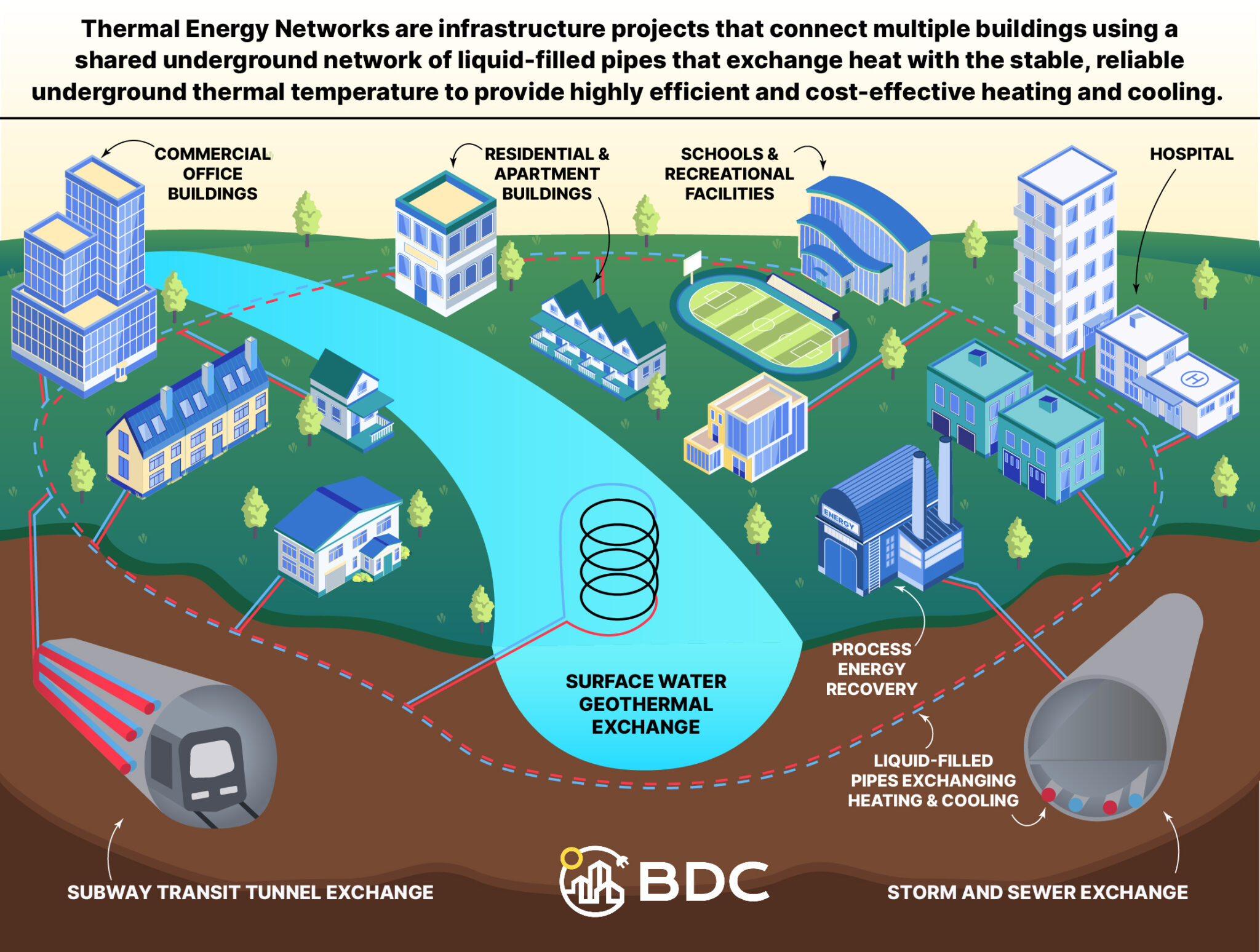 UpgradeNY Climate Week 2023 Recap - BDC