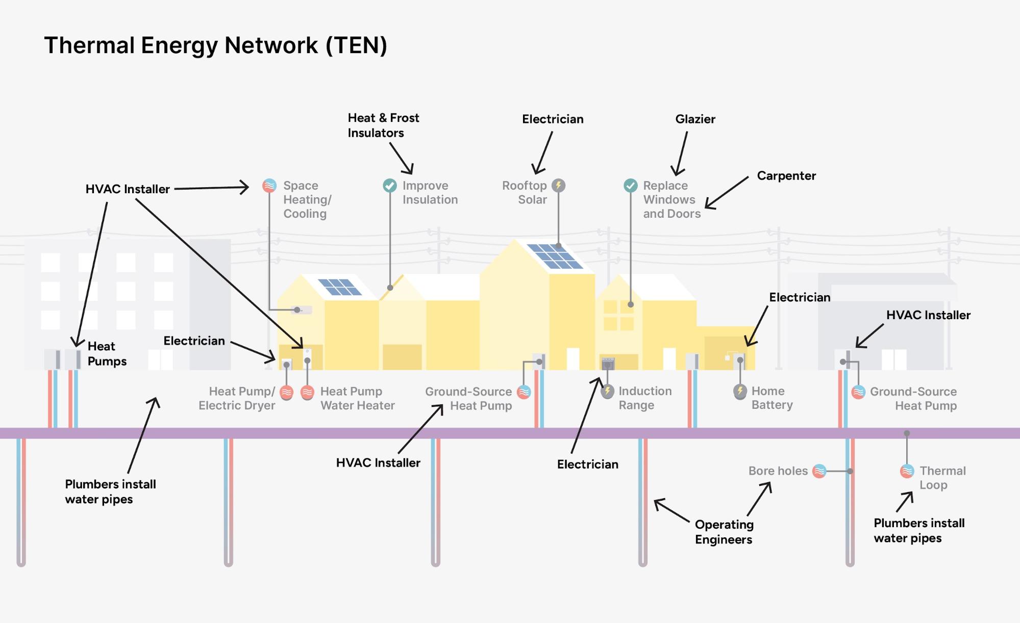 Thermal Energy Networks: Frequently Asked Questions - BDC